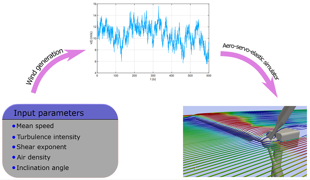 Stochastic Simulators An Overview Chairs Blog Uqworld